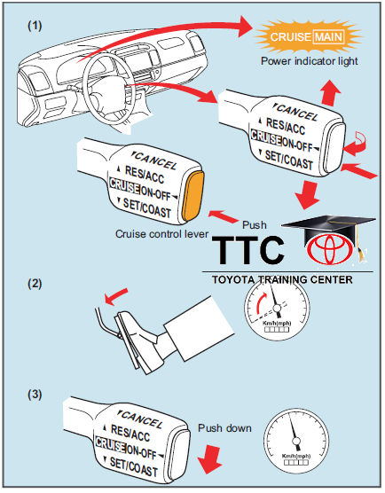 Electrical Diagnosis Course – Toyota Training Center