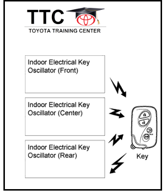 Electrical Diagnosis Course – Toyota Training Center